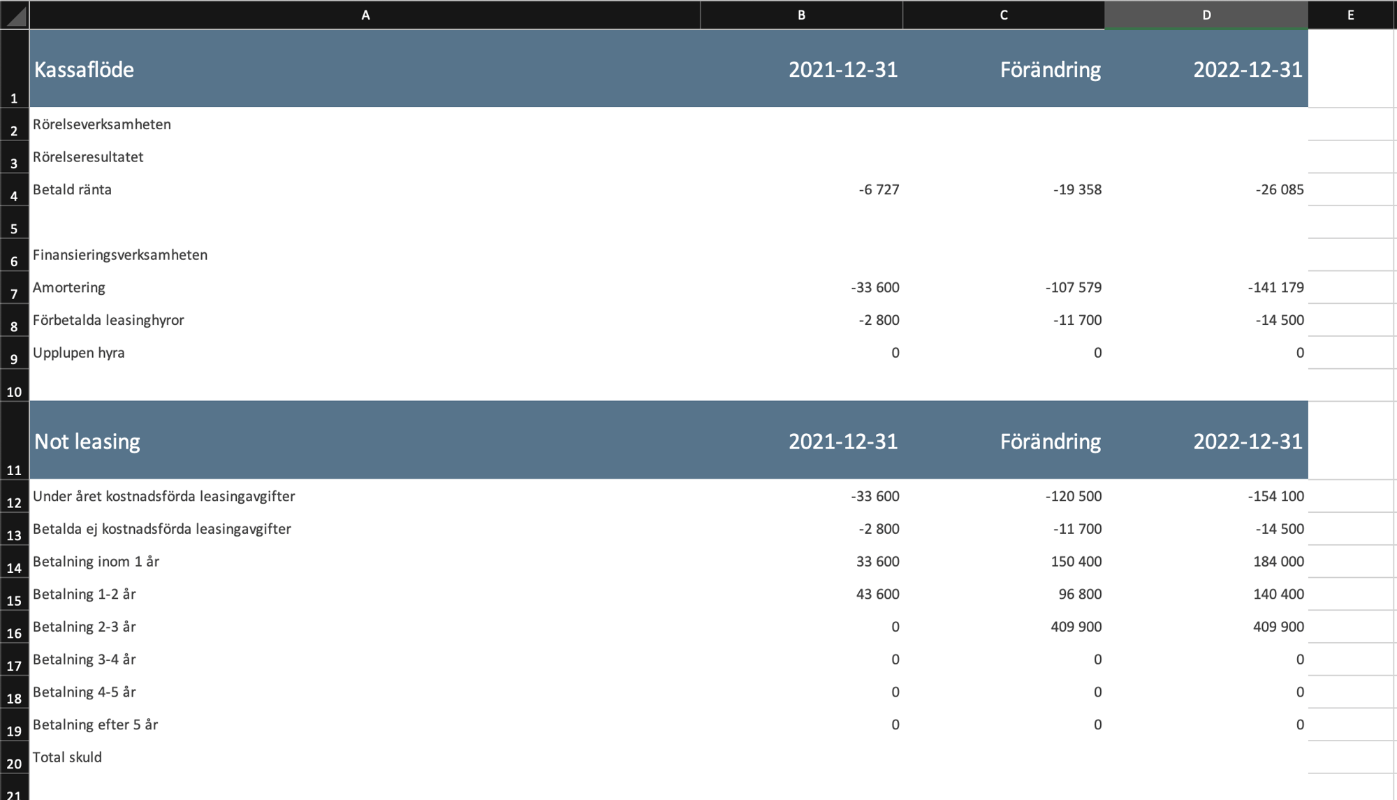Smart K3 för leasing